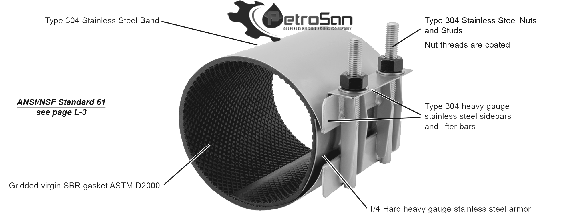 PetroSan - Stainless Steel Repair Clamp - Manufacturer